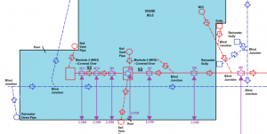 How do I find where the drains are on my property? : Drain Detectives